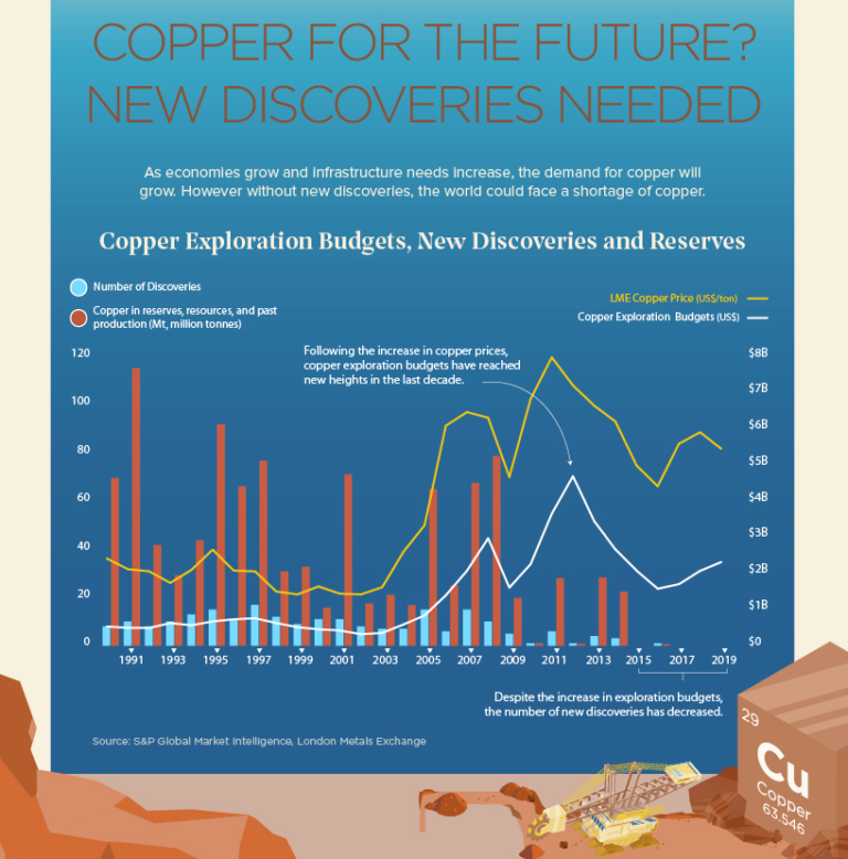 Copper's Supply Chain | Lisbon Valley Mining Company